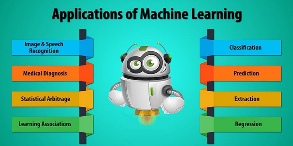 List Of Mobile App Ideas Based On Ai Or Machine Learning 0488